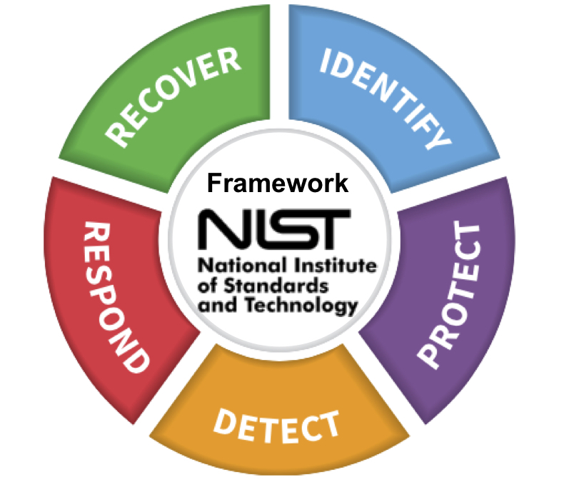 Nist USCD PC ISAO